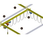 NIKO C2 Cranes Solutions - NIKO Conveyors